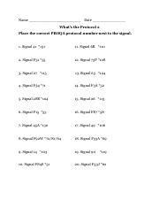 Identifying PROQA Protocol Numbers For Signals Name Date What S The Protocol Place The