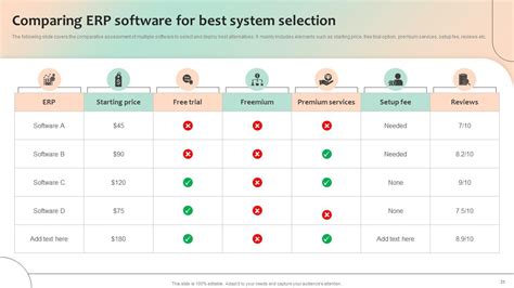 Top 10 Erp Implementation Slides Powerpoint Presentation Templates In 2025