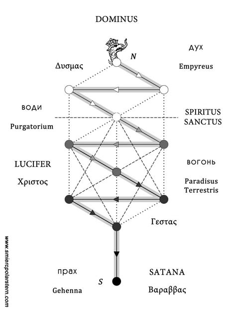 Пин от пользователя Jacob на доске Esoteric Occult