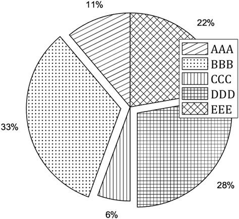 matlab 面积图、饼状图、水平柱状图的斜线填充 阴影填充 matlab柱状图填充改为斜线 csdn博客