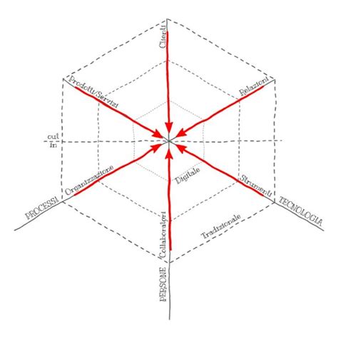 Digital Transformation Map How Can You Describe How Well Are You Digital Transformation Map How Can You Describe How Well Are You