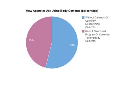 Law Enforcement Split On Body Cameras