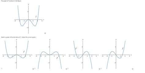 solved the graph of f is shown in the figure sketch a qraph