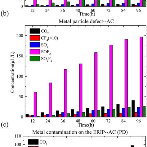 Typical Insulation Defect Models Protrusion Defect Of A Type A And Download Scientific