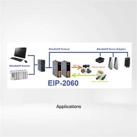 Eip 2060 Ethernet Ip Module Isolated 6 Ch Di And 6 Ch Relay Output