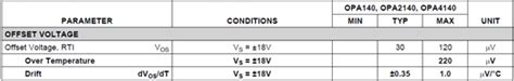Input Offset Voltage Of OPA2140 And OPAx192 Amplifiers Forum Amplifiers TI E2E Support Forums