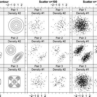 Contour Plots Of Simulated Data Contour Plots For Three Pairs Of Download Scientific Diagram
