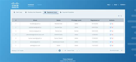 User Management Workflow — Cisco Sd Wan Conversion Tool User Guide 10