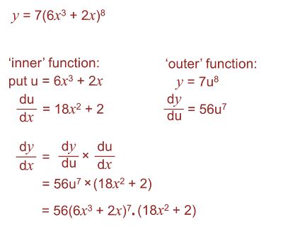 Core Pure 3 Notes Chain Rule Core Pure 3 Notes Chain Rule