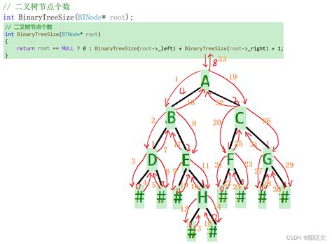 【数据结构】二叉树的认识与实现
