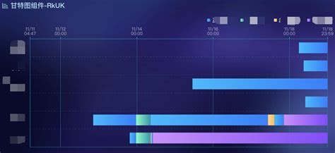 基于 Echarts 封装甘特图并实现自动滚屏 Wisewrong 博客园
