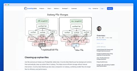 Automatic Iceberg Maintenance Within Postgres Crunchy Data Blog