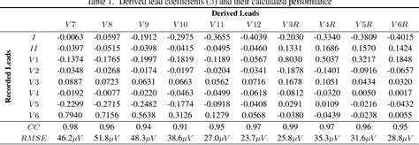 Figure 1 From Coefficients For The Derivation Of Posterior And Right