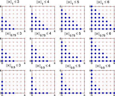 figure 2 from adaptive sparse polynomial chaos expansion based on least