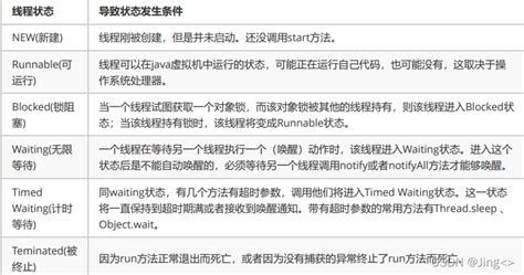 线程状态，wait ，notify方法线程wait和waiting进入什么状态 Csdn博客