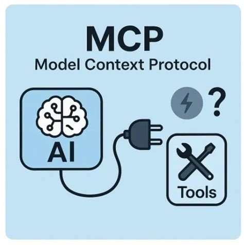 Implementing Message Queues With Nats On Kubernetes By Brandon Kang Medium