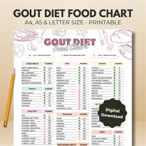 Gout Diet Printable Your Essential Guide To Managing Gout Symptoms