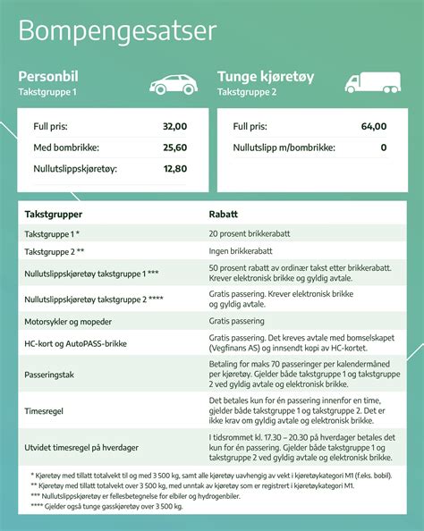 Bompenger Fra Onsdag Husk Dette Bypakke Nedre Glomma