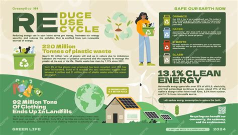 Premium Vector Recycling Infographics In Flat Style