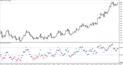 Rsi Htf Indicator For Mt5 Free Download Forexracer