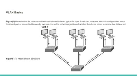 Vlans And Inter Vlan Routing Pptx Computer Networking Computing