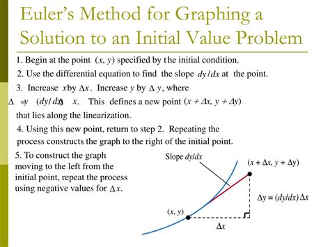 PPT AP CALCULUS AB PowerPoint Presentation Free Download ID