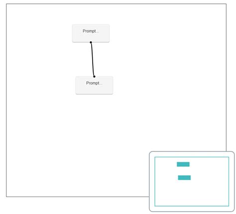 If Create Node After Resize The Diagram Canvas Port Locations Are