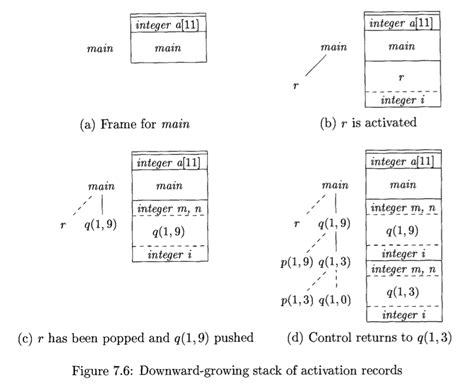 运行时的内存管理