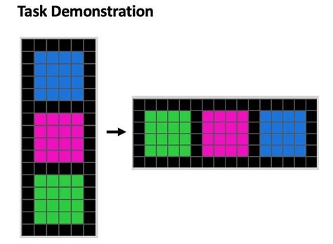 David Laxer On Linkedin Why The Abstraction And Reasoning Corpus Is