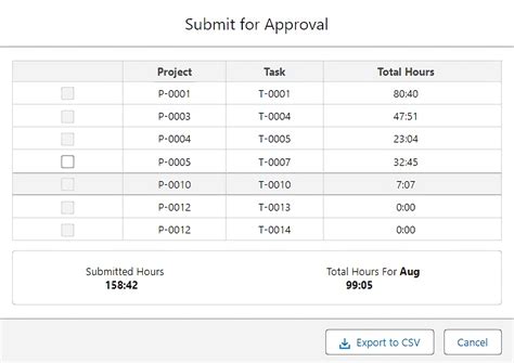 Etiquette Technologies Certified Salesforce Consulting Partner In India Digital Transformation