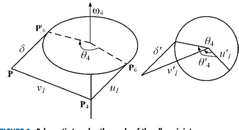 figure 9 from inverse kinematics analysis of humanoid robot arm by