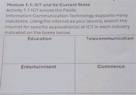 Module 11 Ict And Its Current State Activity 11 Ict Across The Fields Information Communication