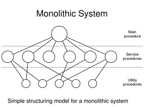 Chapter 2 Operating System Overview Ppt Download
