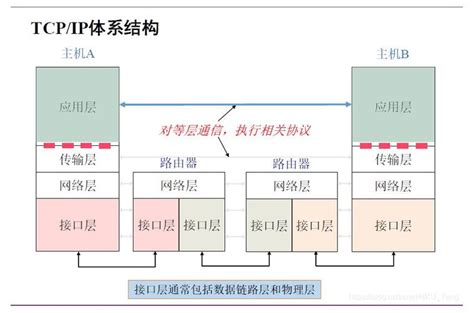 基于java网络编程的聊天系统设计与实现：使用socket类和多线程技术 linux命令大全 手册