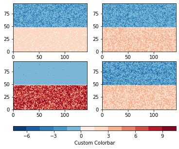 Python What Do You Think About My Version Of Matplotlib Subplots Of Filled Contours With A