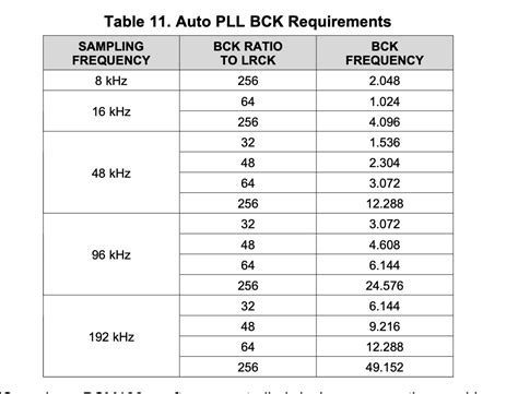 Pcm1860 How To Choice Adc Slave Mode And Adc Slave Pll Mode Audio Forum Audio Ti E2e