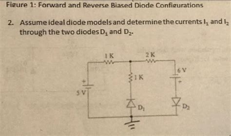Solved Figure 1 Forward And Reverse Biased Diode Chegg Com