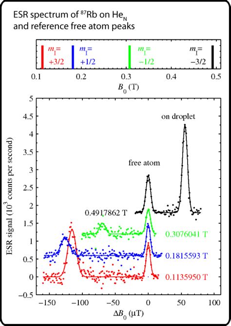 esr spectrum atoms