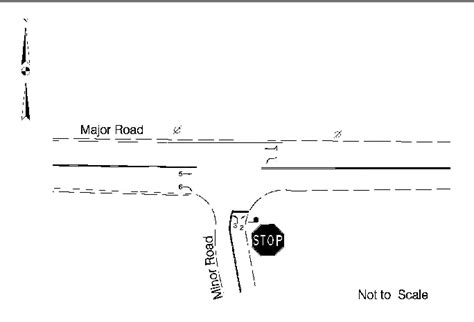 Figure 12 From Modeling Gap Acceptance And Driver Behavior At Stop Controlled Priority