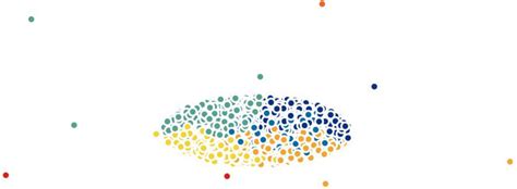 Two Dimensional T Sne Projection Of Cells Colored By K Means Clustering Download Scientific
