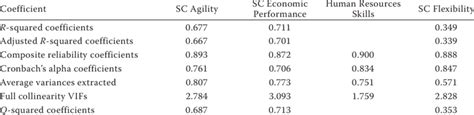 Validation Indexes Of The Questionnaire Download Scientific Diagram