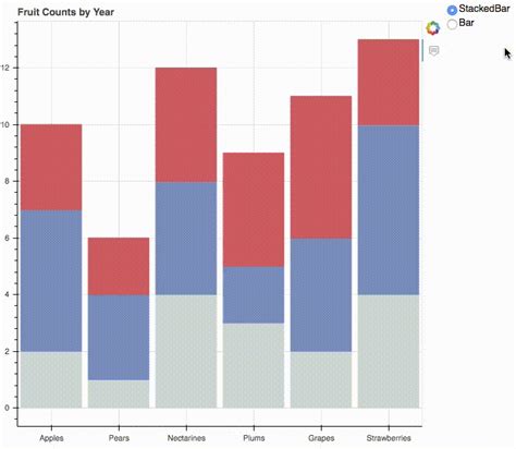 Python How To Change Chart Type Based On User Slection Radion Button In Bokeh Stack Overflow