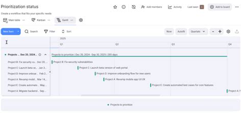 Master Project Prioritization In 5 Simple Steps Templates