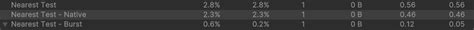 Splines Can Splineutilitygetnearestpoint Performance Be Improved