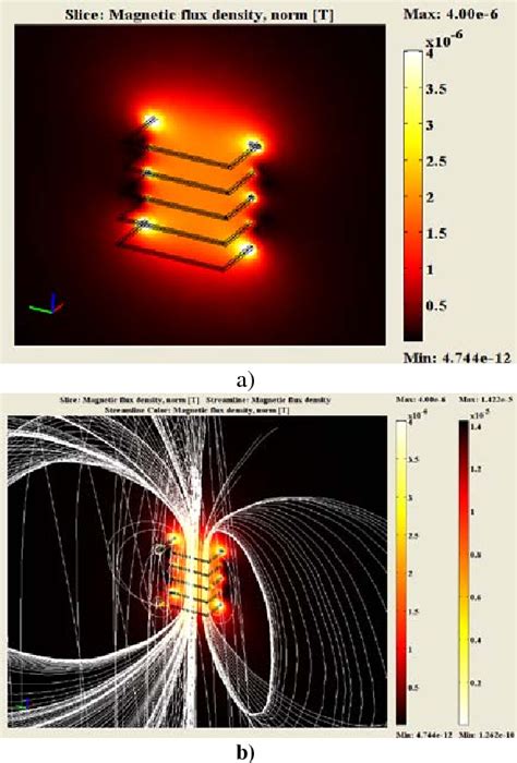 Figure 1 From Coil Systems To Generate Uniform Magnetic Field Volumes