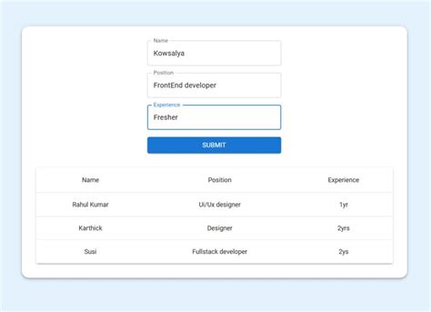 Built A React Mini Project With Usereducer And Mui Kowsalya Peraman