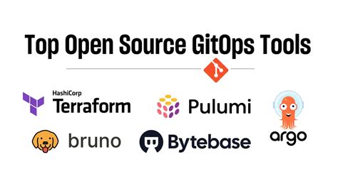 Top Open Source Gitops Tools In 2024