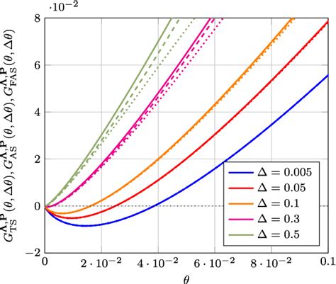 Figure 1 From Trapping And Absorbing Set Enumerators For Irregular Generalized Low Density