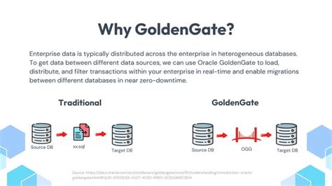 Oracle Goldengate Architecture And Setup Pptx