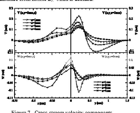 Figure 7 From Design And Simulation Of Convective Inertial Sensor
